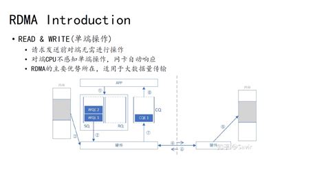 极术干货 王恒宇 用rust编写异步rdma应用（ppt 视频） 极术社区 连接开发者与智能计算生态