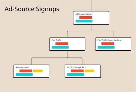 Metric Tree Design Patterns Metric Tree Guide Levers Labs