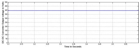 Output Voltage From Dc Dc Converter Download Scientific Diagram