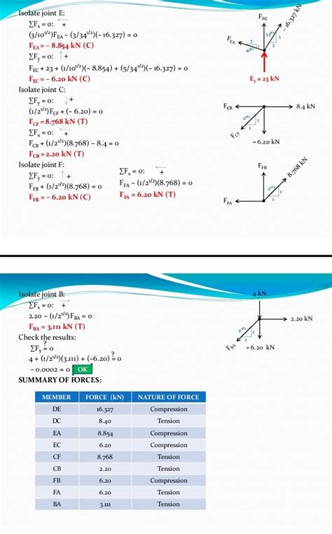 Solved Theory Of Structures Solve The Problem Like This Chegg Com