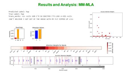 GitHub Ajinkya Multimodal Emotion Recognition CS Course Project On Multimodal Emotion