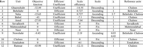 summary of solved models outcomes download scientific diagram