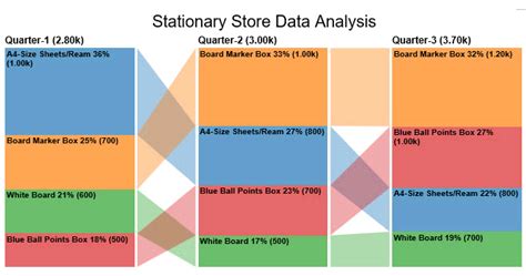 How To Interpret Graphs And Charts Like A Professional