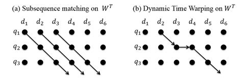 The Matching Matrix W Download Scientific Diagram