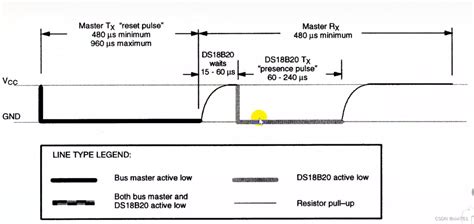 基于51单片机温度检测报警装置51温度报警 Csdn博客