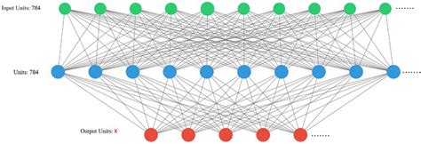 Neural Network Model Architecture Download Scientific Diagram
