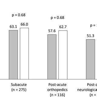 Differences In The Frequency Of PIMs Use Based On Sex Download Scientific Diagram