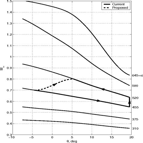 Figure 2 From Optimal Boundary Control Method For A Flow Recirculation