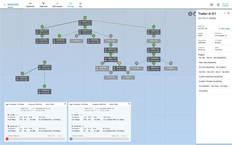 Cisco Fluidmesh Monitor Fluidmesh