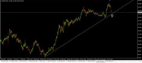 Forex Trading Signals And Alerts