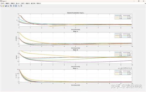 带mpc的自适应巡航控制项目（matlab代码实现） 知乎
