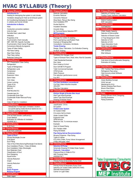 Hvac Syllabus Poster Pdf Air Conditioning Building