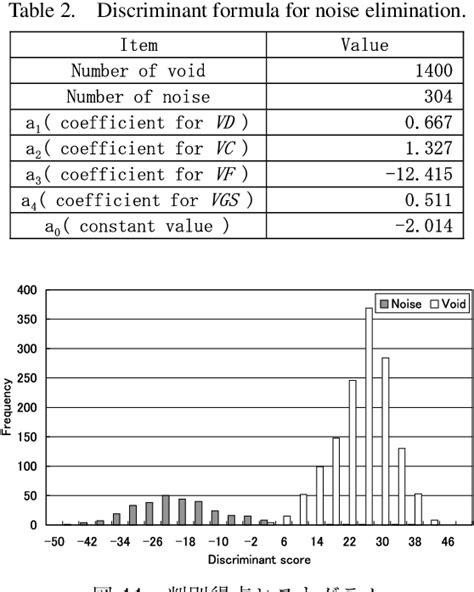 Table 2 From Automated Detection Of Micro Void In Solder Bump