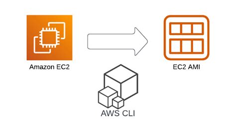 Autoscaling On Aws Setting Up Autoscaling Groups Using By Thebackenddev Devopsdev