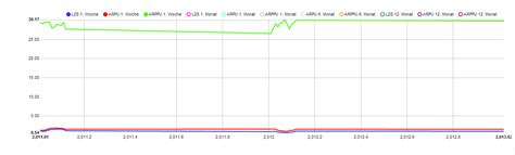 visualization enhancing the palo suite with nvd3 js