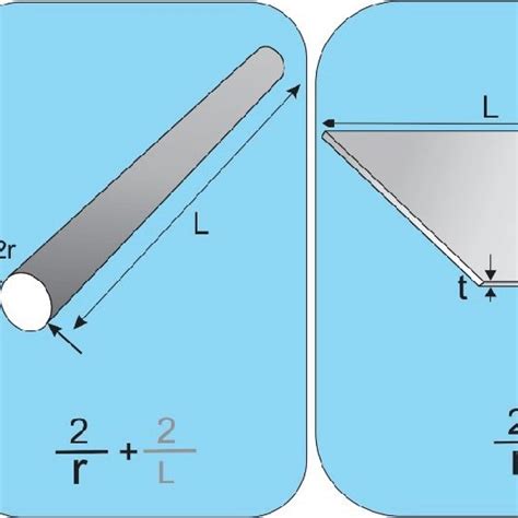 Common Filler Particle Shapes And Their Surface Area To Volume Ratios