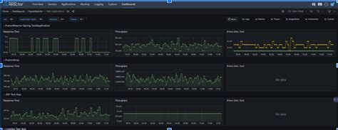 Deep Dive Into Fusionreactor Dashboards Fusionreactor Observability And Apm