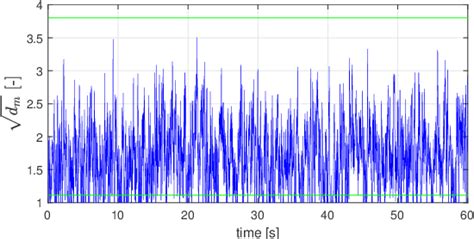 Figure 3 From Error State Kalman Filter With Implicit Measurement Equations For Position