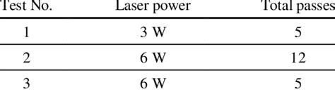 Machining Parameters For Wc Samples Download Scientific Diagram