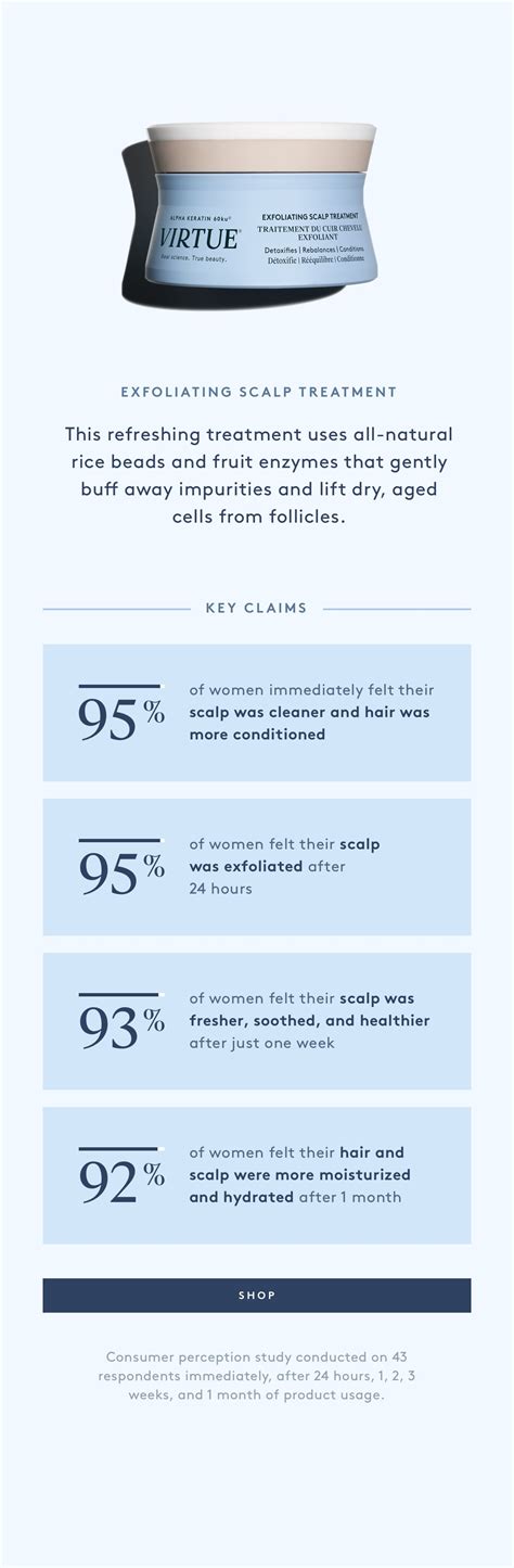 Virtue Scalp Health 101