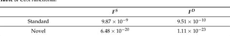 Table 3 From A Novel Discretization Procedure In The Csi Fem Algorithm For Brain Stroke