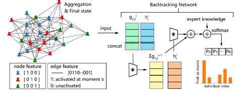 Figure 1 From Inferring Patient Zero On Temporal Networks Via Graph