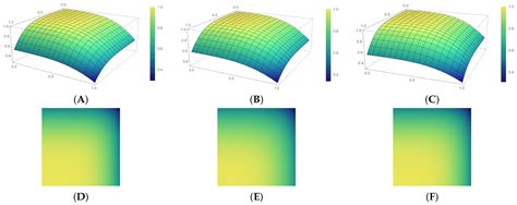Mathematics Free Full Text A Link Between Approximation Theory And Summability Methods Via