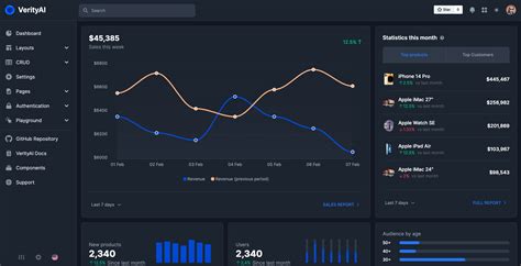 github dcapfinance verity dashboard free and open source admin