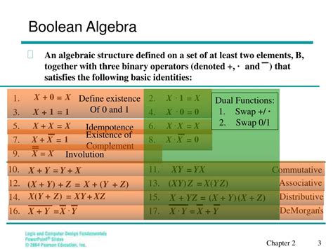 Ppt Mastering Basics Of Boolean Algebra Identities Proofs And Simplification Powerpoint