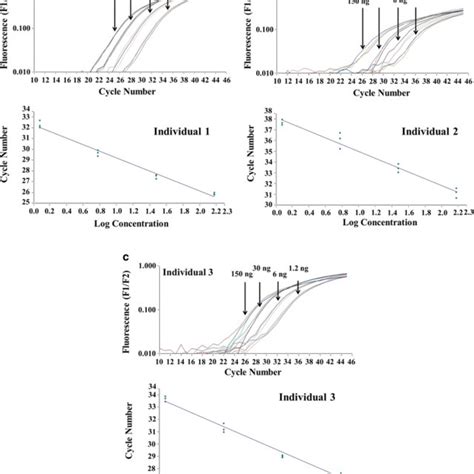 Linearity Test Regression Line And Sensitivity Of The Proposed M Download Scientific Diagram