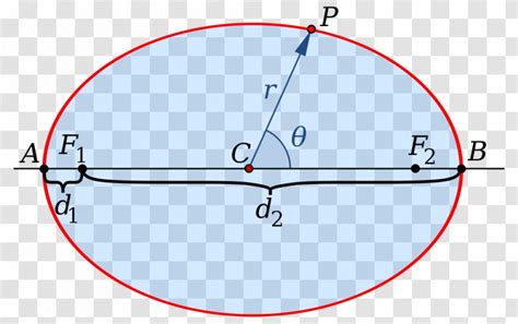 Polar Equation For Rotated Ellipse Tessshebaylo