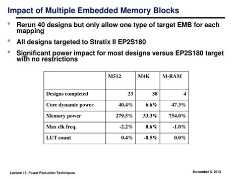 Ppt Ece 636 Reconfigurable Computing Lecture 16 Power Reductions Techniques For Fpgas