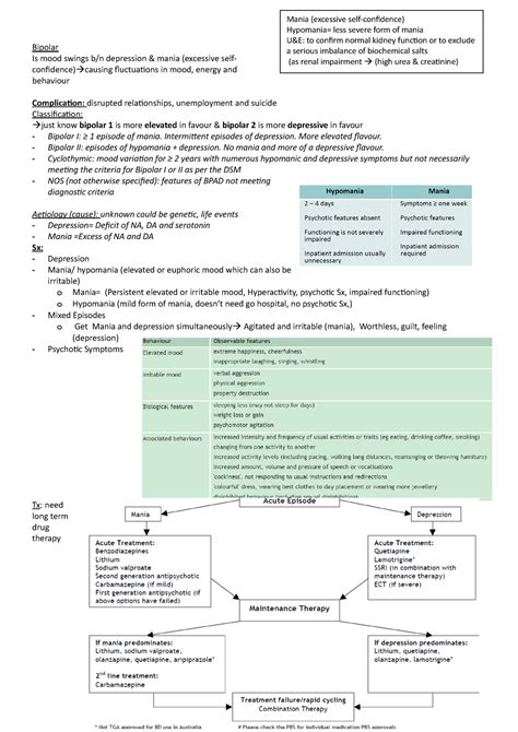 Lecture Notes Bipolar Contraceptio Depression Drug Eruptions Epilepsy Mania Excessive
