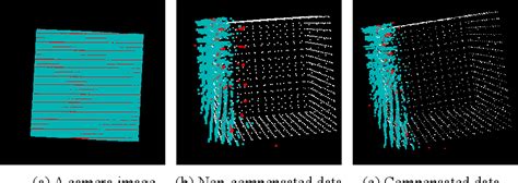 Figure 21 From Development Of An Active High Speed 3 D Vision System † Semantic Scholar