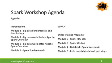 Apache Spark Introduction Ppt