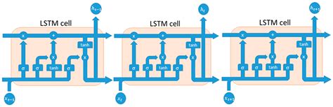 Advanced Markov Based Machine Learning Framework For Making Adaptive Trading System