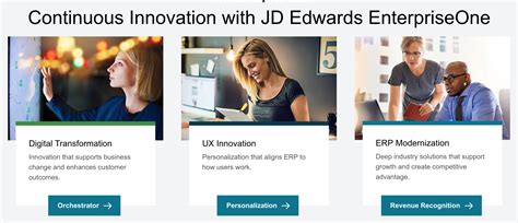 Jd Edwards Enterpriseone And Oracle Fusion Middleware Perfectjd