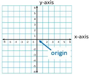 What Is Co Ordinate Geometry Assignment Point