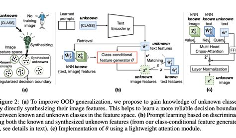 This Ai Paper From Ntu And Apple Unveils Ogen A Novel Ai Approach For Boosting Out Of Domain