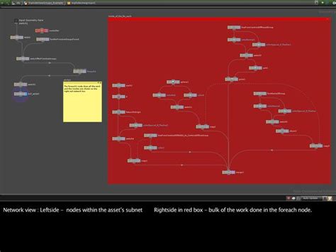 Exploded View Groups