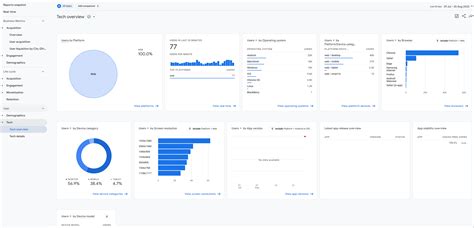 The Most Important Website Metrics Adido Digital