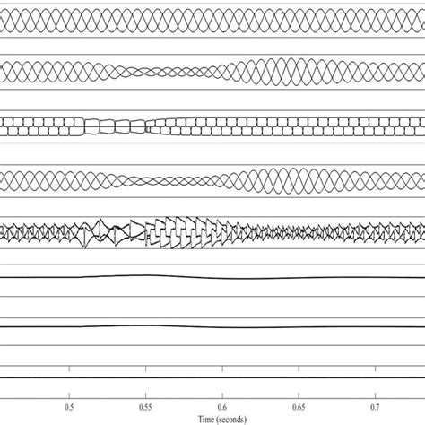 Performance Indices Under Dynamic Non‐linear Load Pfc Mode Download