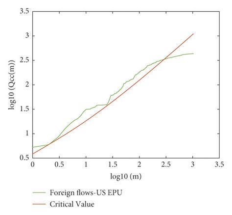 Cross Correlation Analysis And Mf Dcca Analysis Between Sgt And Us Epu