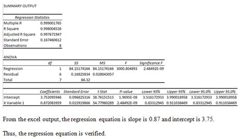 Answered The Table Below Shows The Number Of Bartleby