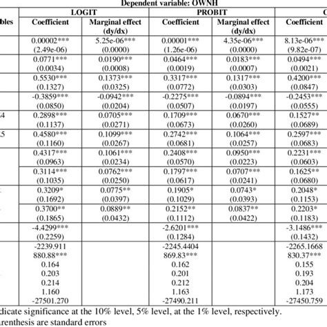 Binary Dependent Variable Models Download Table