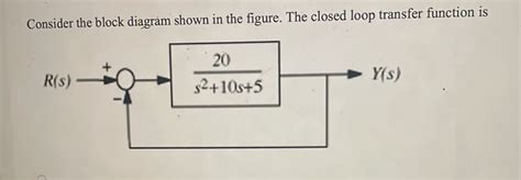 Solved Consider The Block Diagram Shown In The Figure The Chegg Com