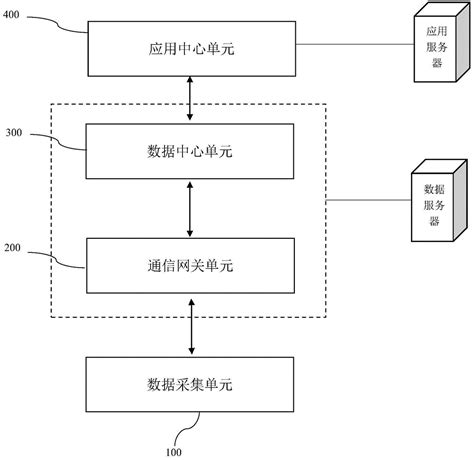 一种基于云端智能的误差补偿系统及动态补偿方法与流程