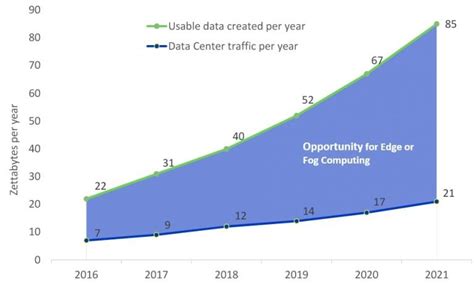 Edge Devices For On Device Machine Learning And Computer Vision Visoai