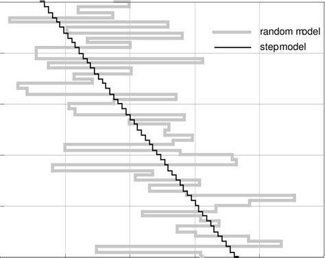 Synthetic Acoustic Impedance Models The Curved Give Either Density For