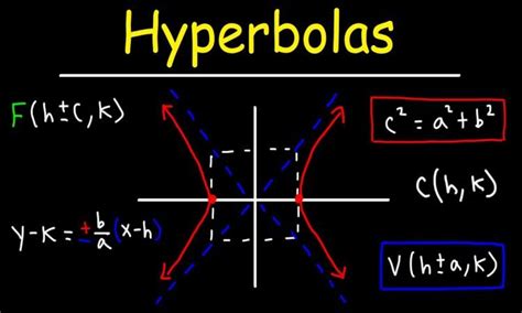What Is A Hyperbola
